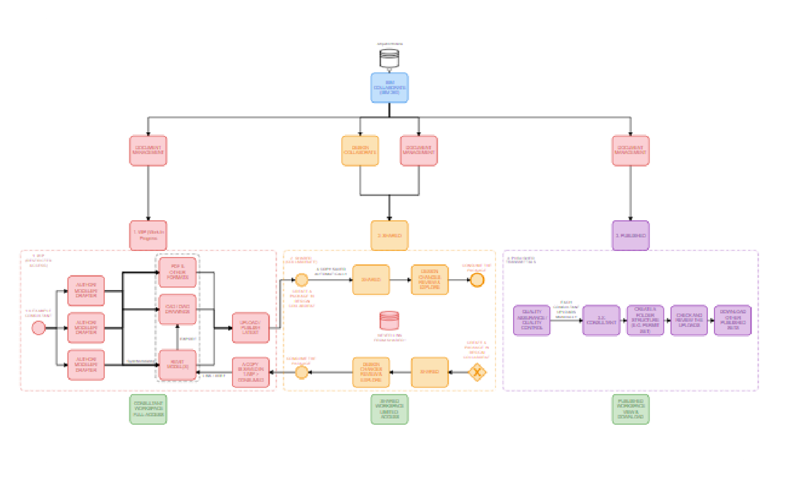 Bim Consulting Services Your Ultimate Bim Team Partner
