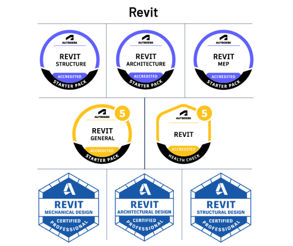 8 Tips to Hire a Revit Expert in Your Architecural Team 8 Tips to Hire a Revit Expert in Your Architecural Team