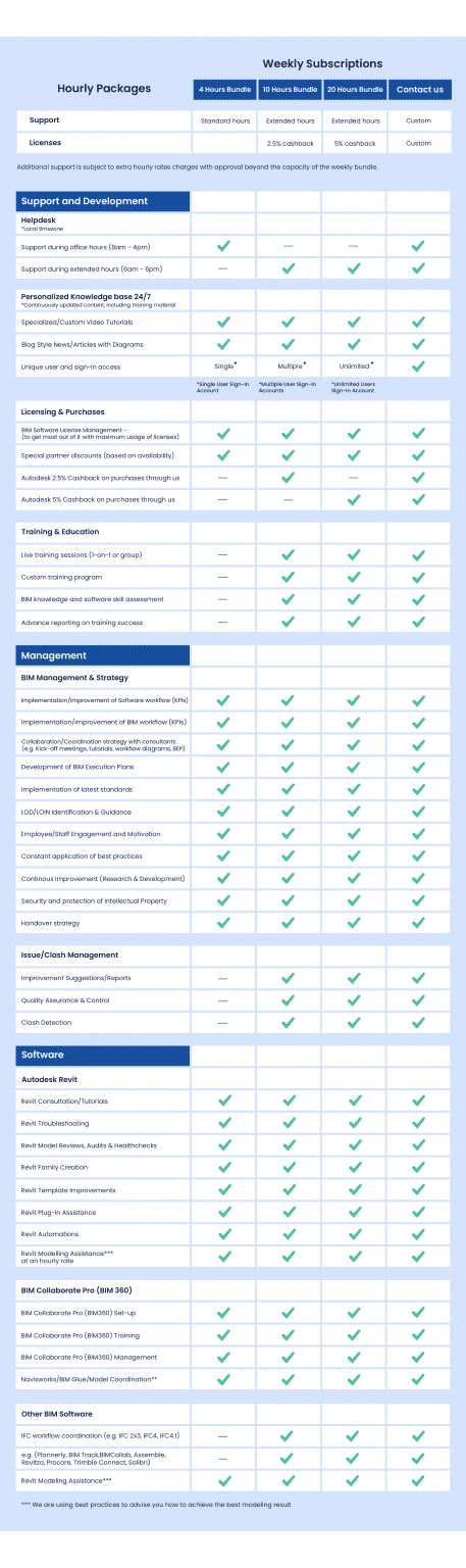 BIM Consulting Services | Your Ultimate BIM Team Partner
