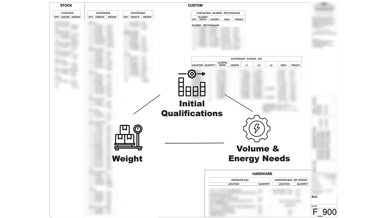 Manufacturing BIM Services | BIM Management for Manufacturers
