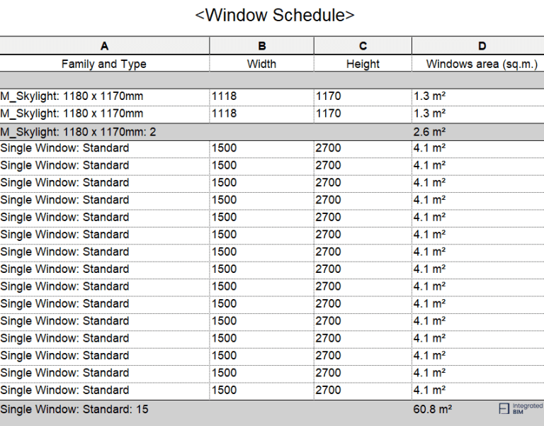 Revit Formulas: The Benefits of Calculated Values in Schedules