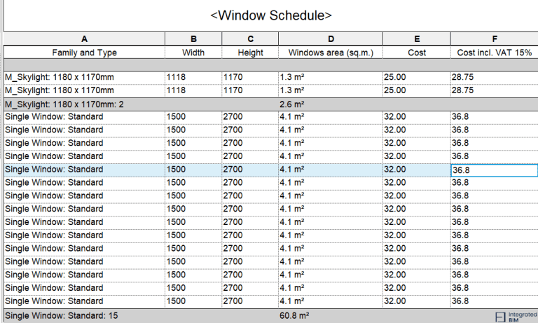 Revit Formulas: The Benefits of Calculated Values in Schedules