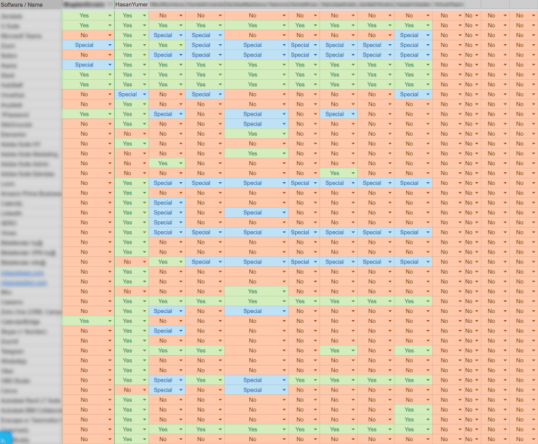 5 Reasons How Revit Model Audit Boost Small Architectural Firms