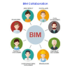 What is BIM? What is BIM Model - Integrated BIM