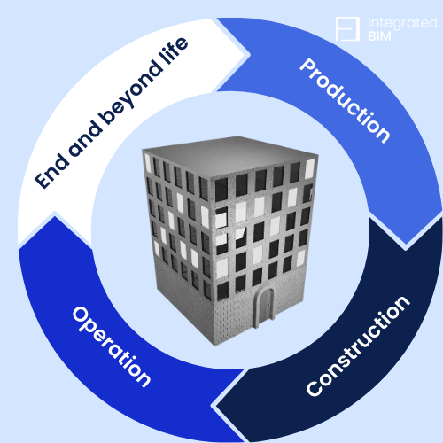 What Does BIM Stand For? Reveal it's 3 Meanings and Impacts