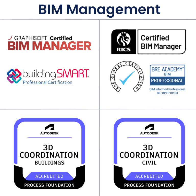 What is BIM? What is BIM Model - Integrated BIM