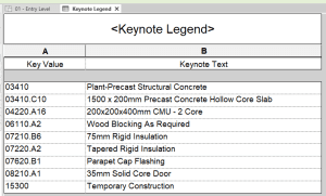 Revit Keynotes: 6 Ways Improving Documentation and Workflow