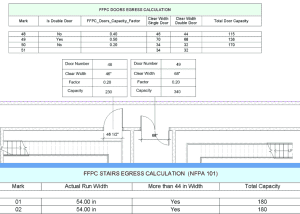 Code Compliance Automation to Empower Your Designs