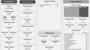Revit Model Audit | Optimize Performance To Deliver Faster