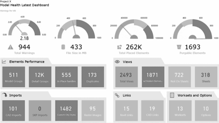 Revit Model Audit | Optimize Performance To Deliver Faster