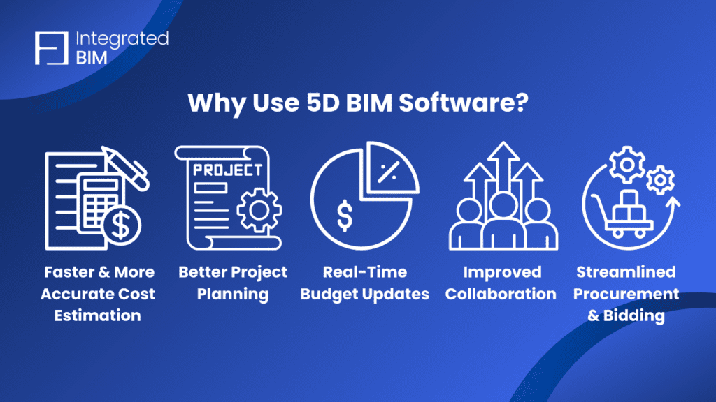 What is 5D Modeling Software & How to Use It in BIM? - Integrated BIM