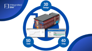What is 5D Modeling Software & How to Use It in BIM? - Integrated BIM