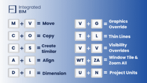 Top 10 Revit Shortcuts every architect should know